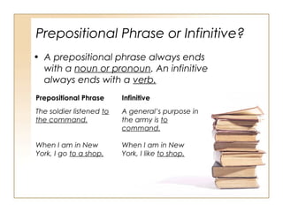 Verbals (infinitives, participles, gerunds) | PPT