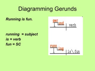 Verbals+powerpoint | PPT