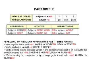 Verbal Tenses | PPT
