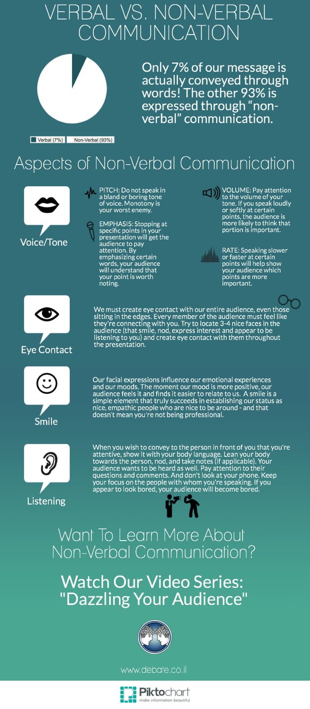 Verbal VS Non-verbal Communication | PDF