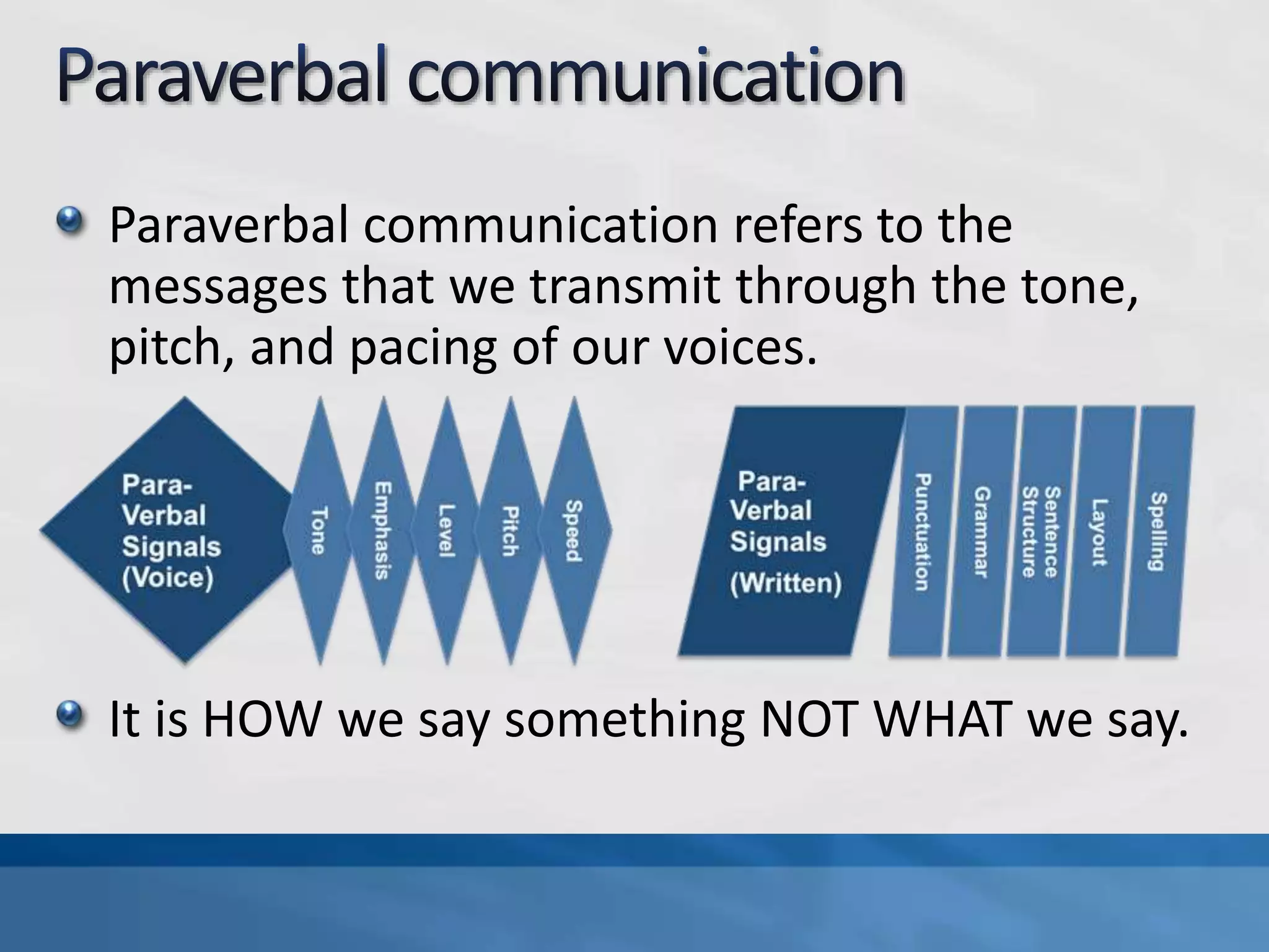 Verbal vs paraverbal | PPTX