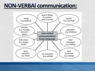 Verbal vs paraverbal | PPTX