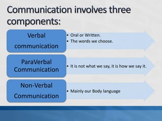 Verbal vs paraverbal | PPTX