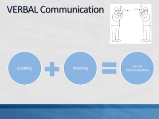 Verbal vs paraverbal | PPTX