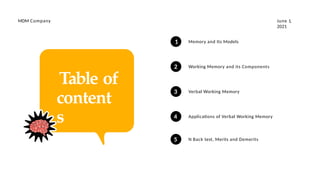 Verbal Working Memory.pptx it is very useful | PPTX