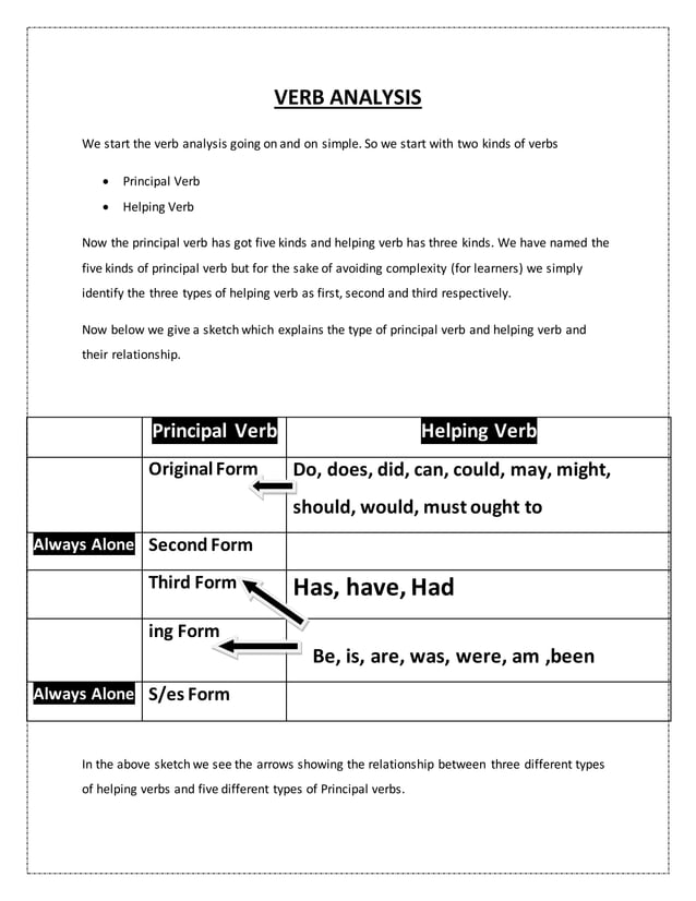 Verb analysis | DOCX