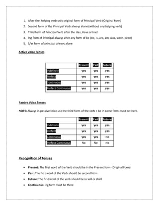 Verb analysis | DOCX