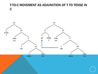 verb_and_head_movement.ppt