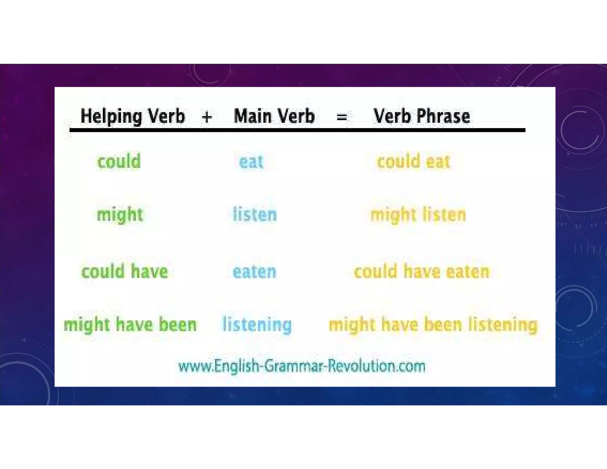 Verb and its types | PDF