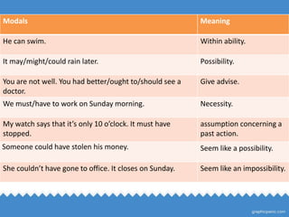 Verb and verbals | PPTX