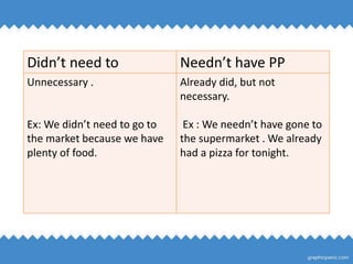 Verb and verbals | PPTX
