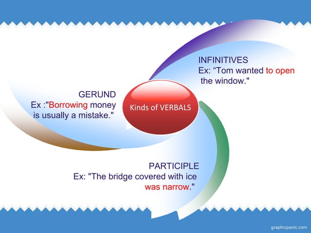 Verb and verbals | PPTX