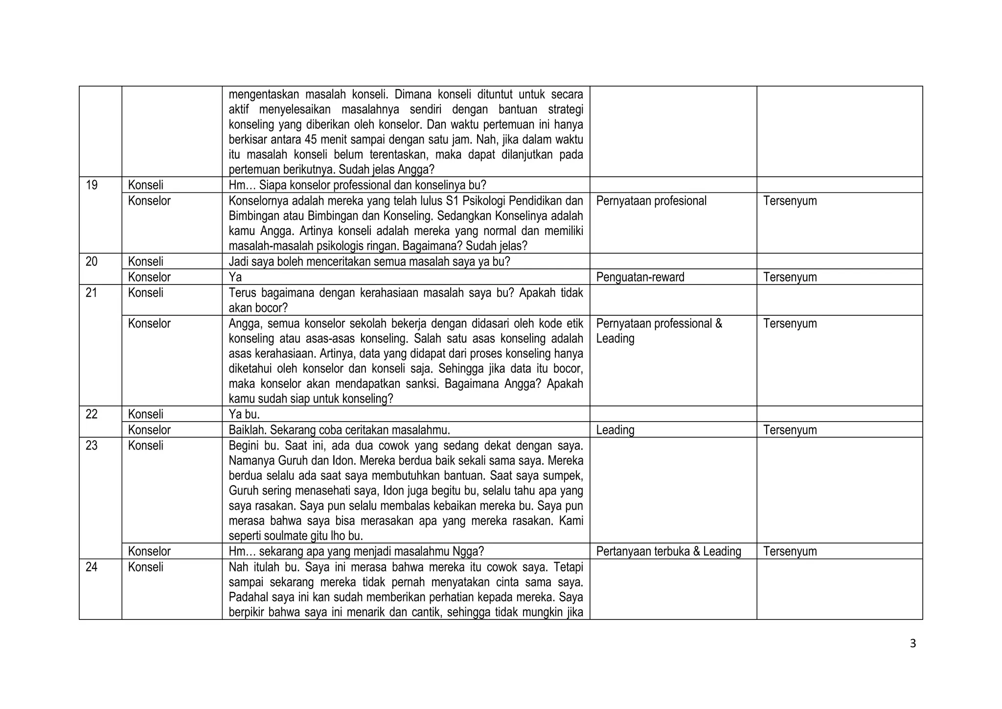 Verbatim terapi client centered CC (REFRENSI) | PDF