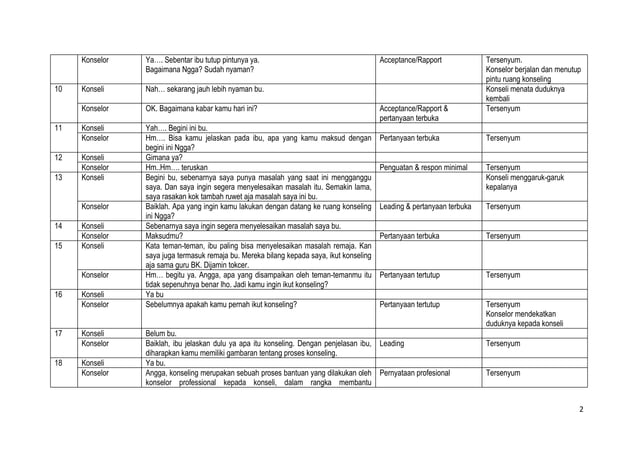 Verbatim terapi client centered CC (REFRENSI) | PDF