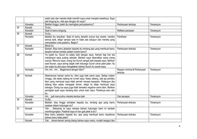 Verbatim terapi client centered CC (REFRENSI) | PDF