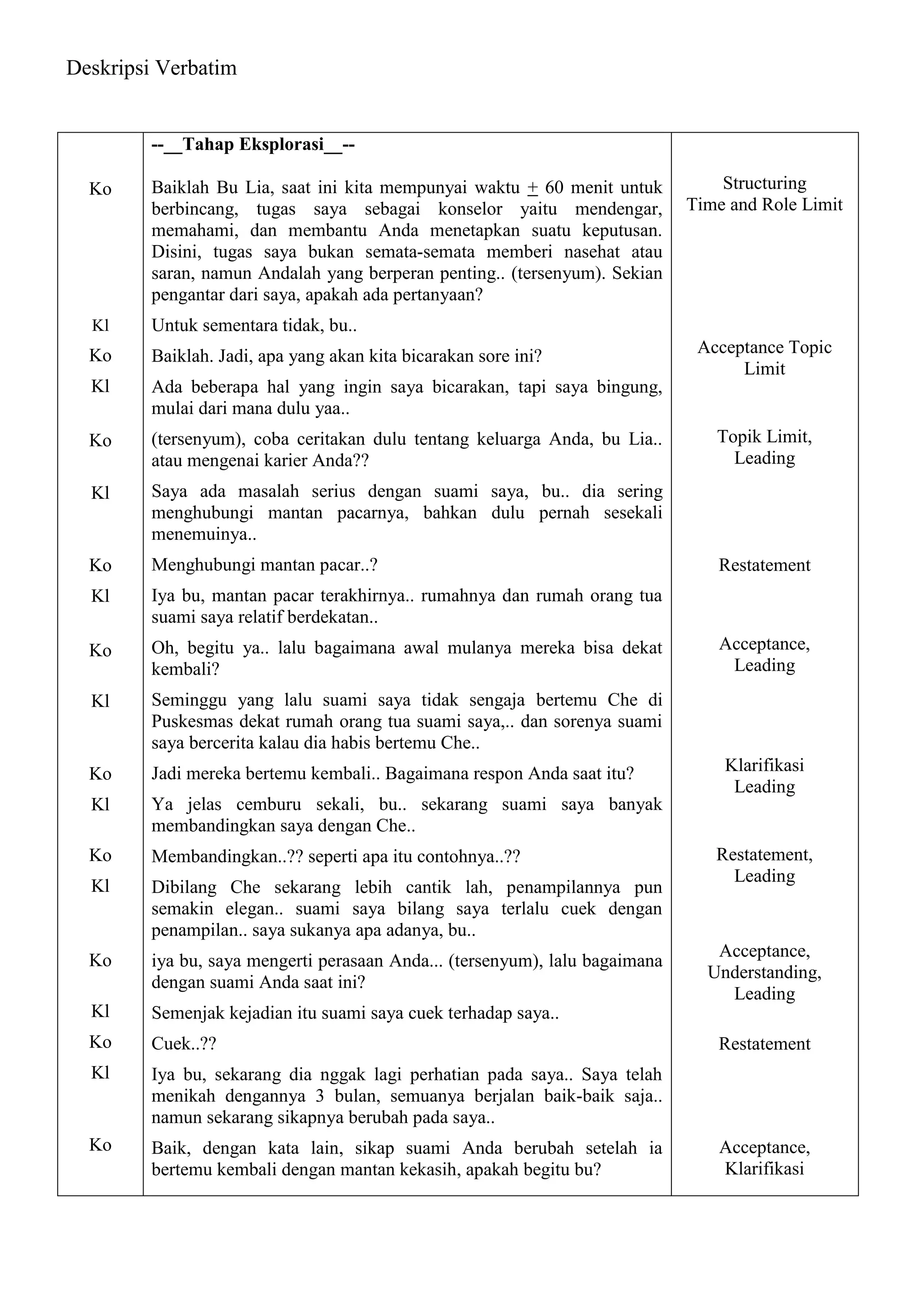 Verbatim Konseling (topik netral - implementasi) | DOCX