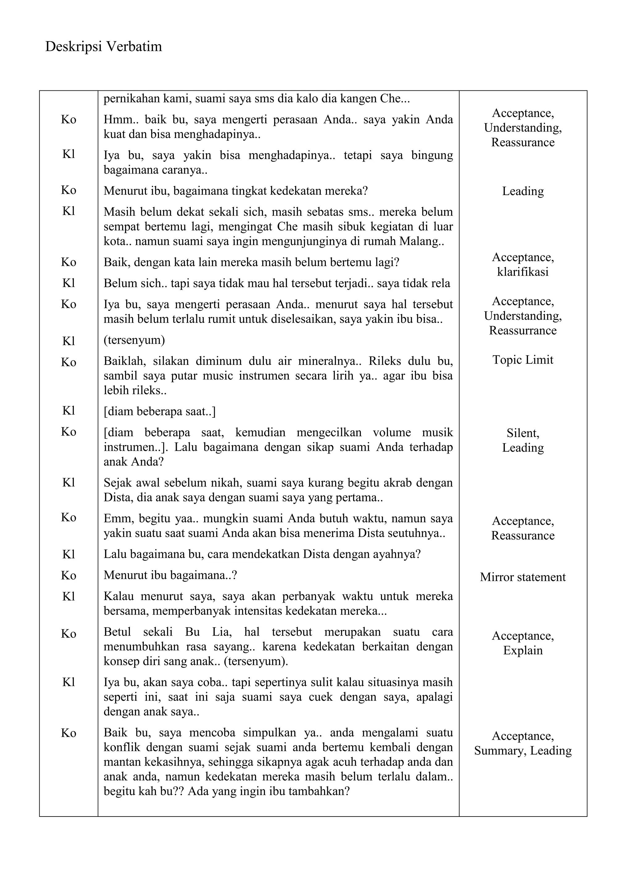 Verbatim Konseling (topik netral - implementasi) | DOCX