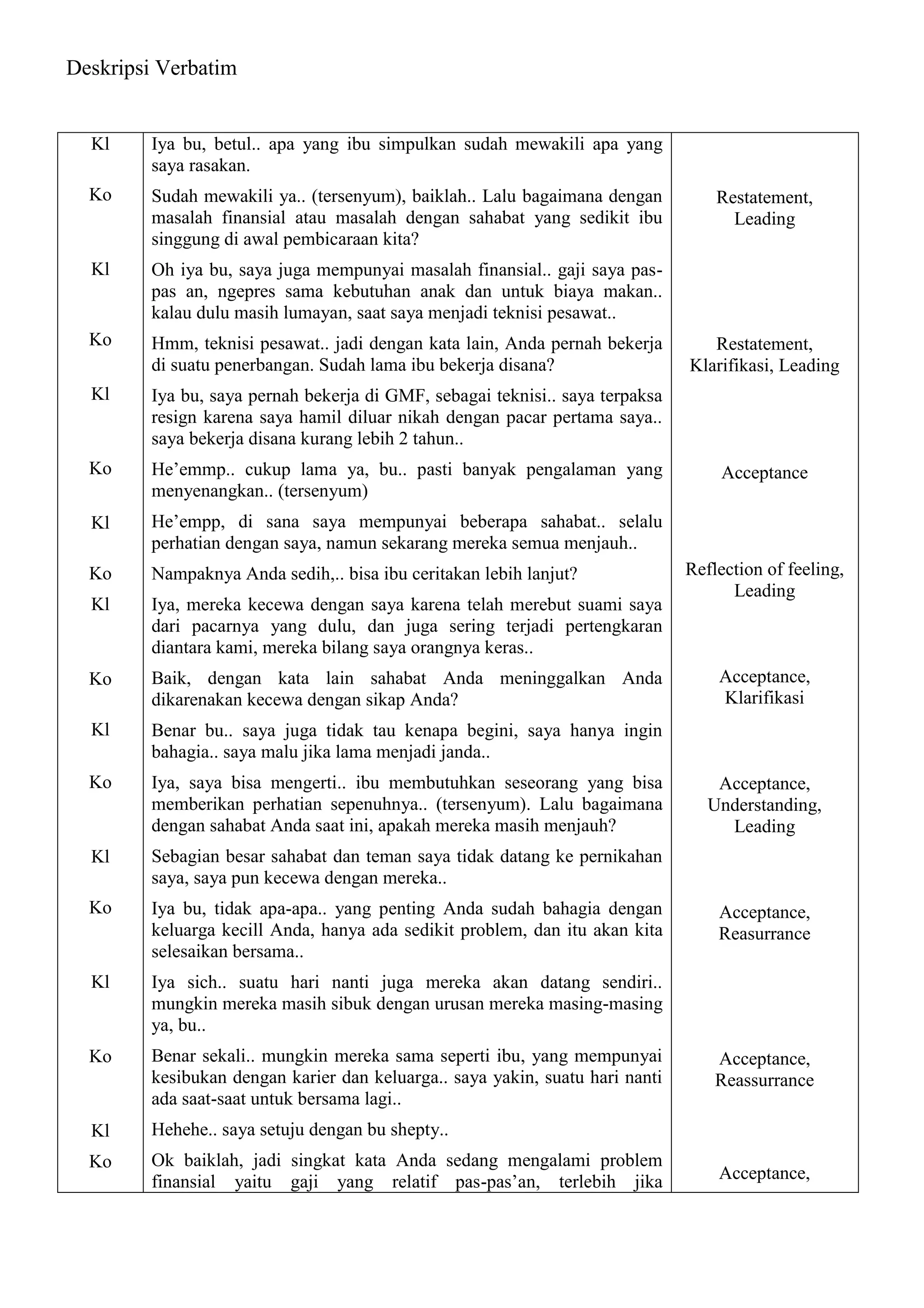 Verbatim Konseling (topik netral - implementasi) | DOCX