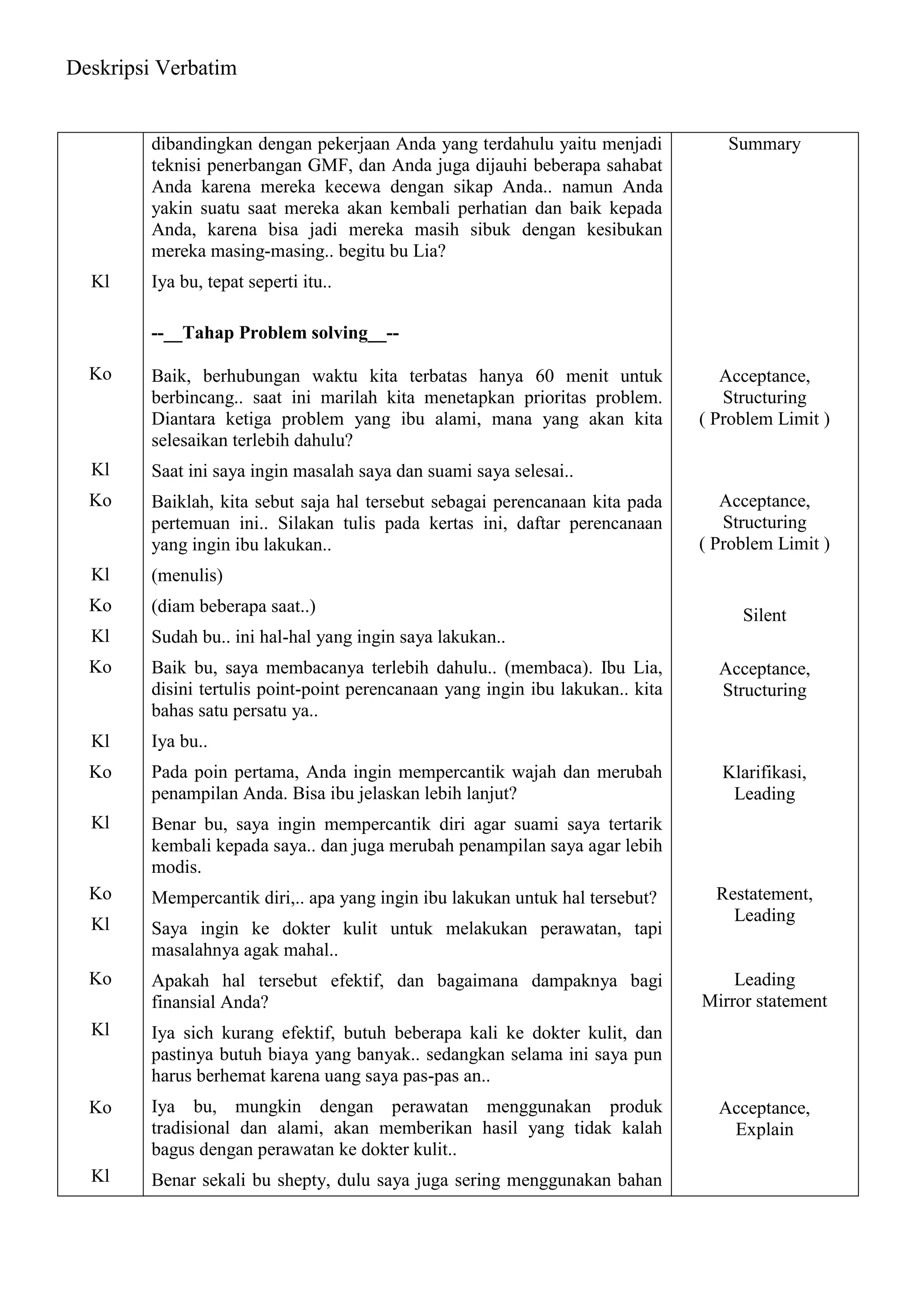 Verbatim Konseling (topik netral - implementasi) | DOCX