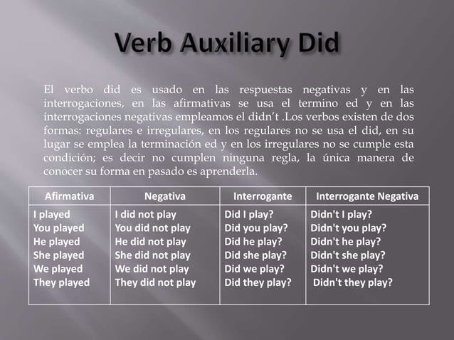 Verb Auxiliary Did , Verb To Be in Simple Past | PPT