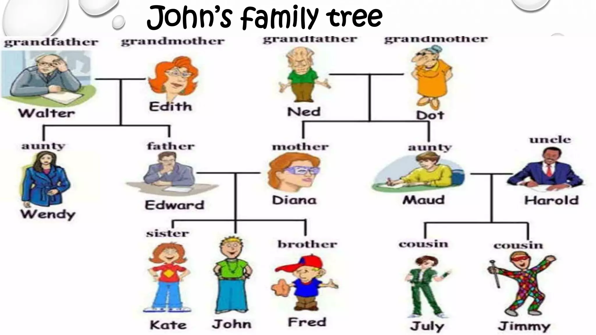 Verb be & the family | PDF