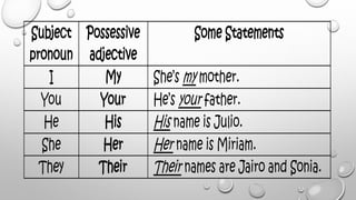 Verb be & the family | PPT