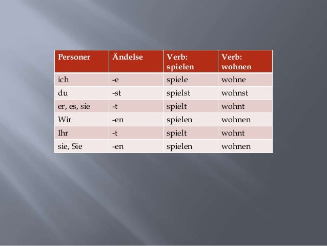 Verbböjning i tyskan ppt