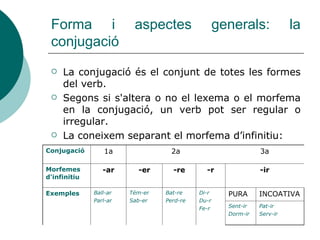 Verbclassificaci | PPT