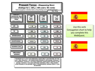 Verb conjugation | PPT