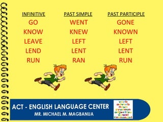 Verb conjugation by MICHAEL MAGBANUA | PPT