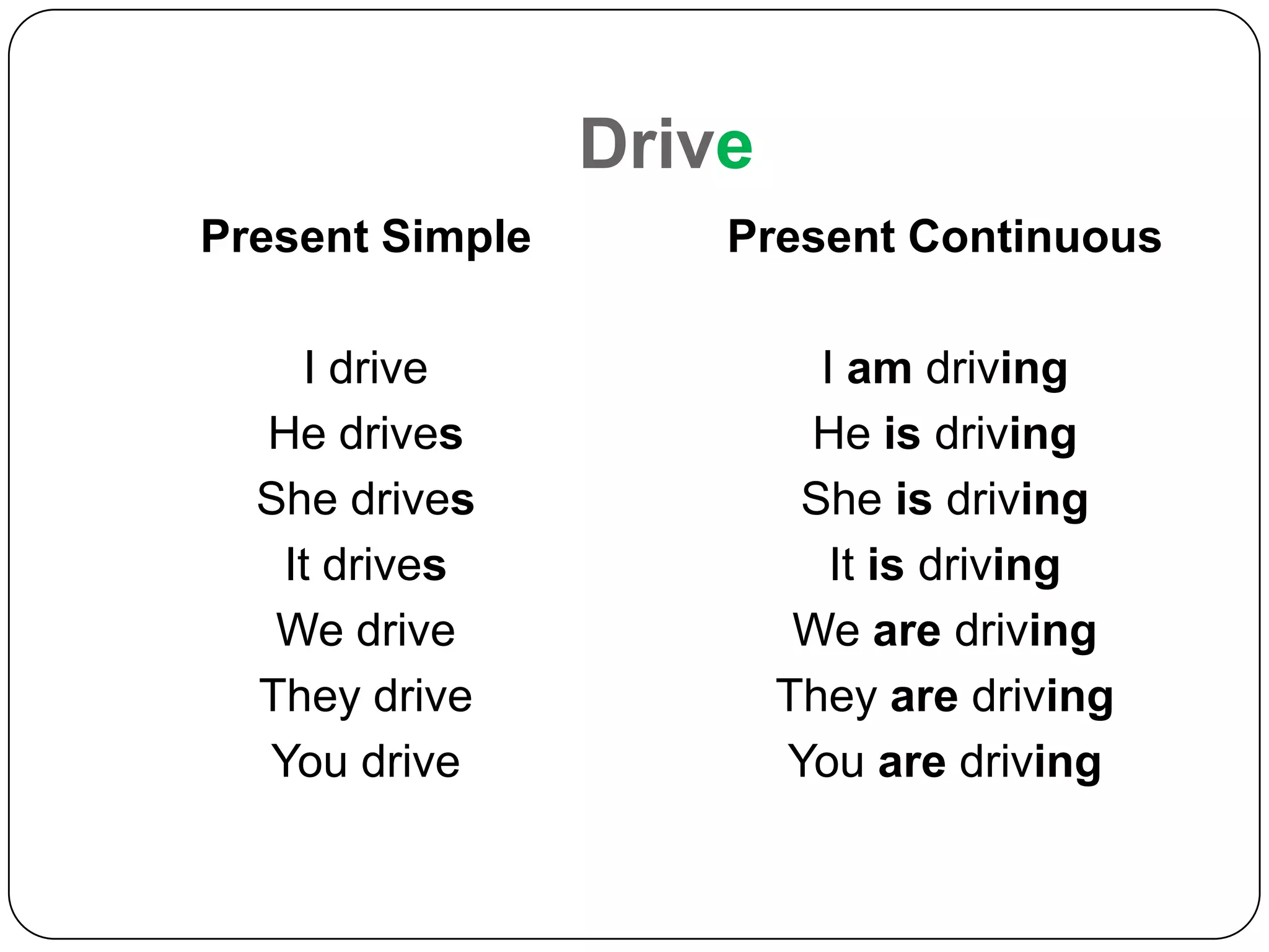 Verb conjugation | PPTX
