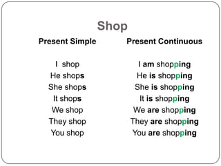 Verb conjugation | PPTX