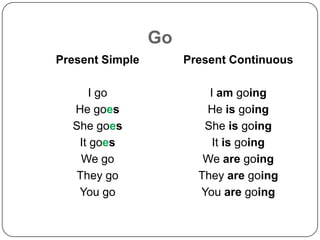 Verb conjugation | PPTX