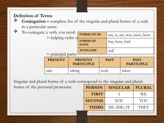 Verb Conjugation English , Reviewer . . | PPTX