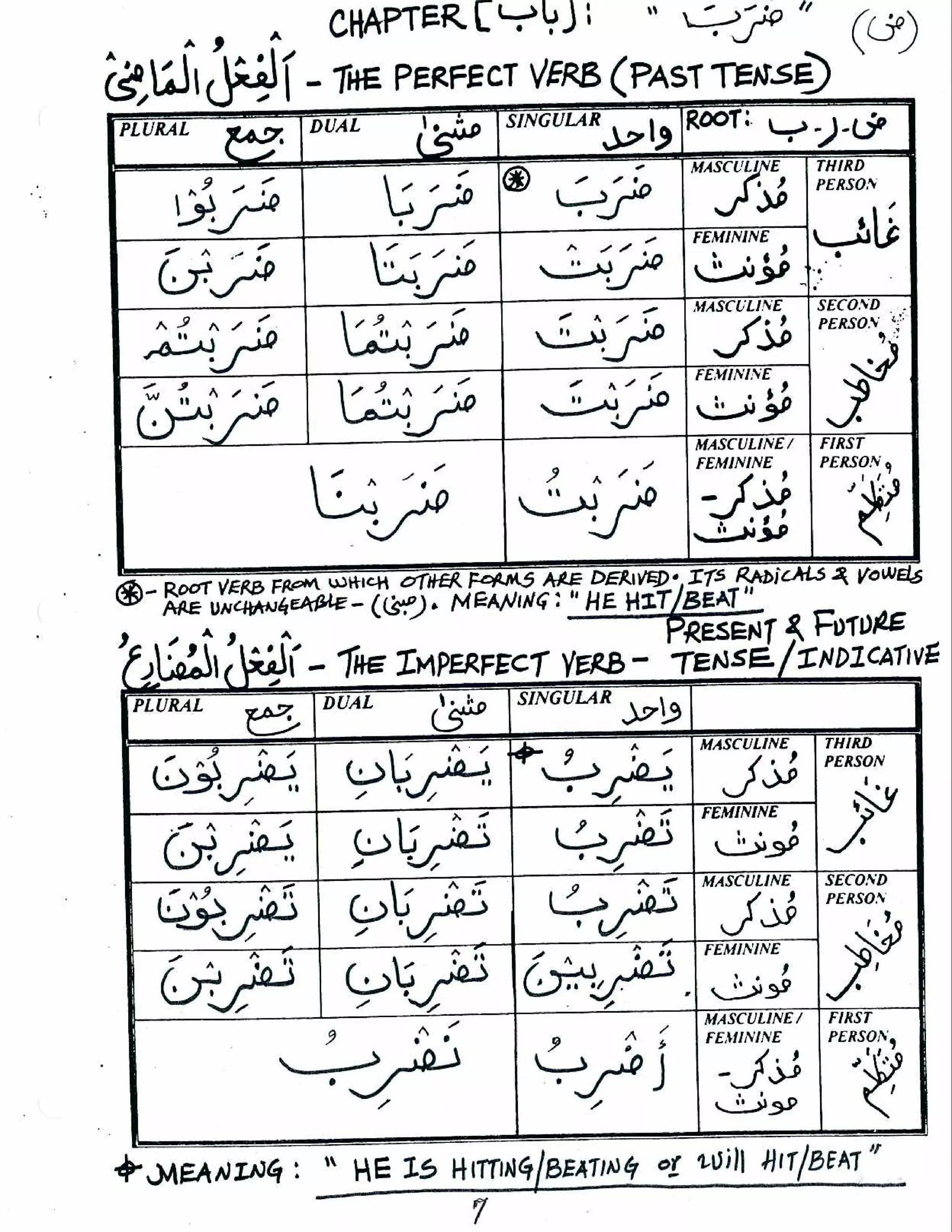 Arabic Verbs 1 of 3 | PDF