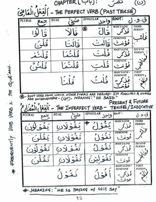 Arabic Verbs 1 of 3 | PDF