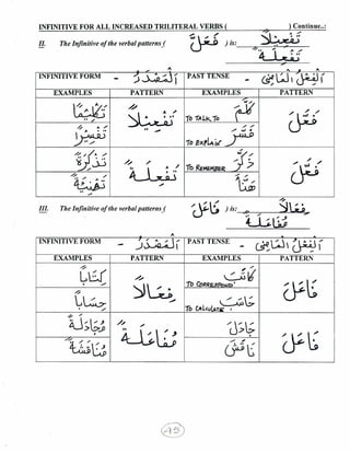 Arabic Verbs 2 of 3 | PDF