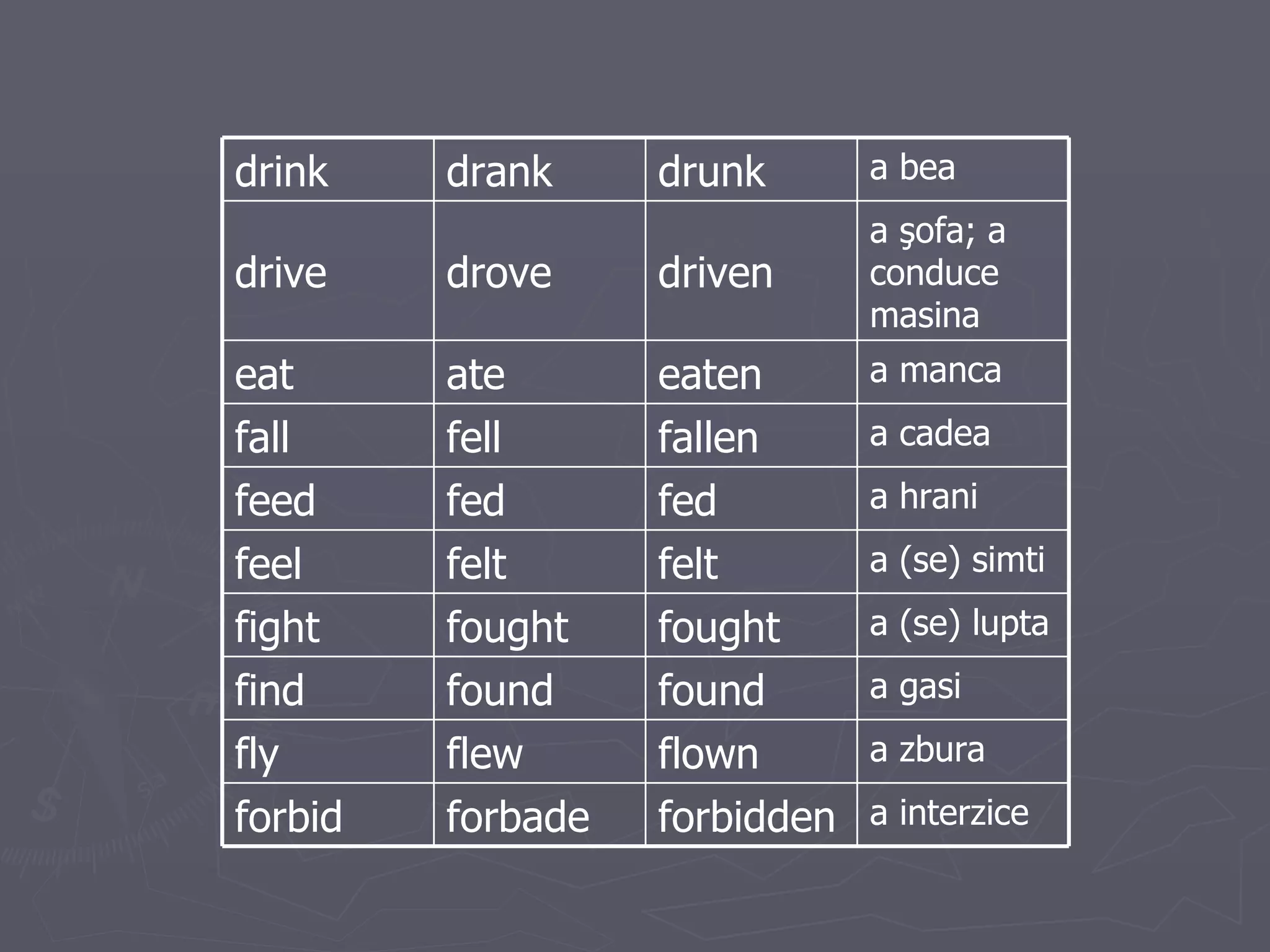 Verbe neregulate in limba engleza | PPT