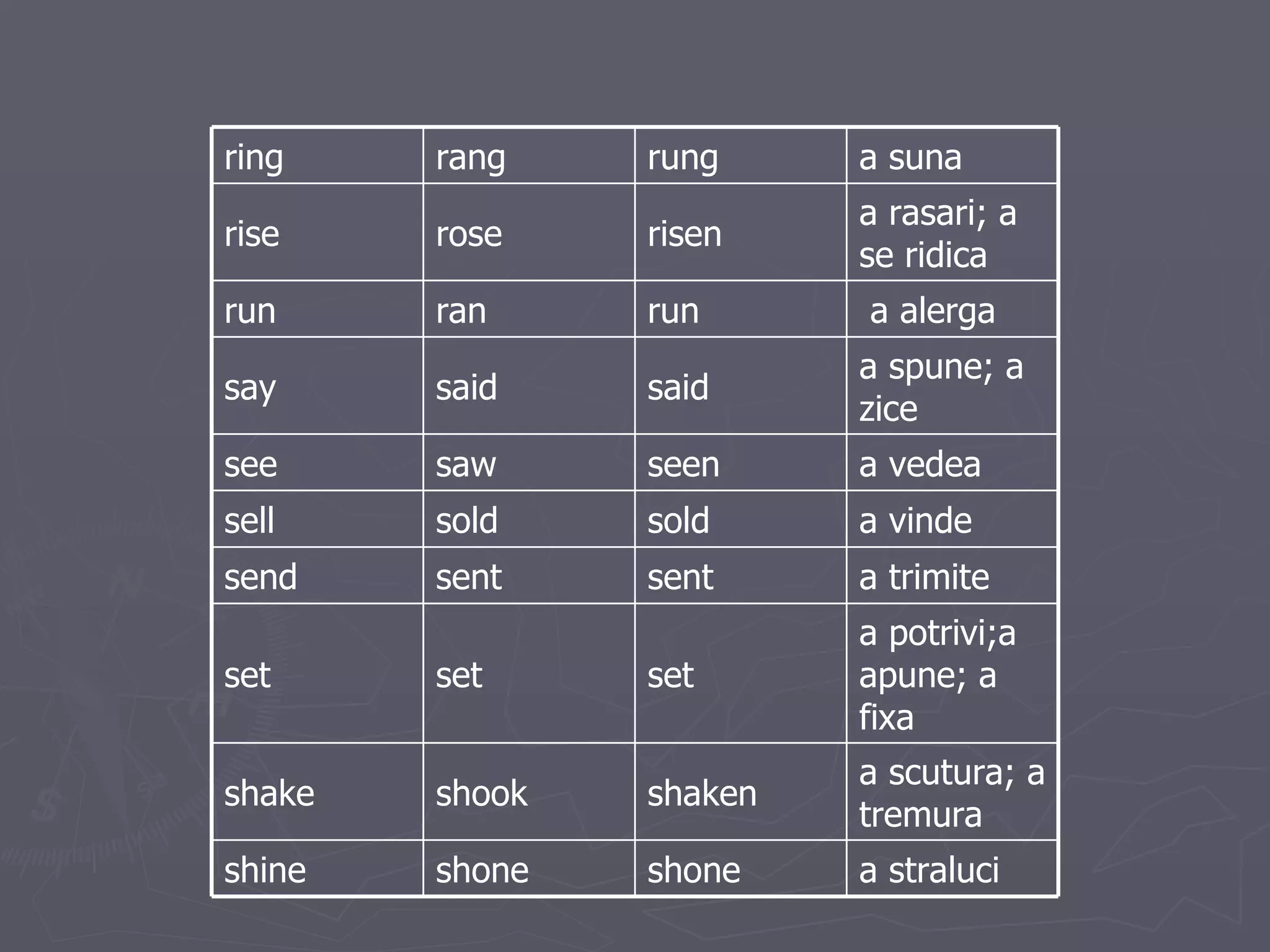 Verbe neregulate in limba engleza | PPT