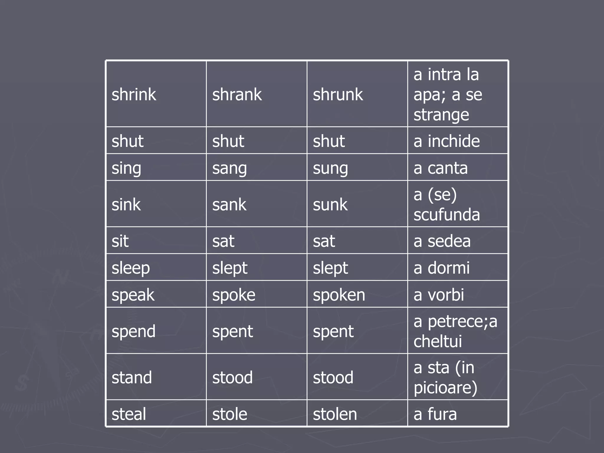 Verbe neregulate in limba engleza | PPT