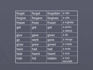 Verbe neregulate in limba engleza | PPT