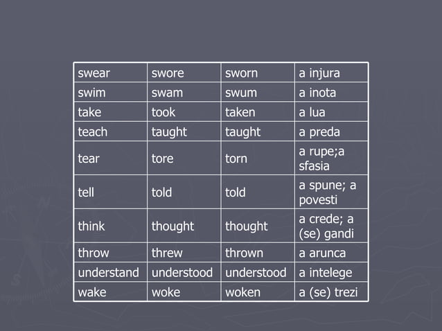 Verbe neregulate in limba engleza | PPT