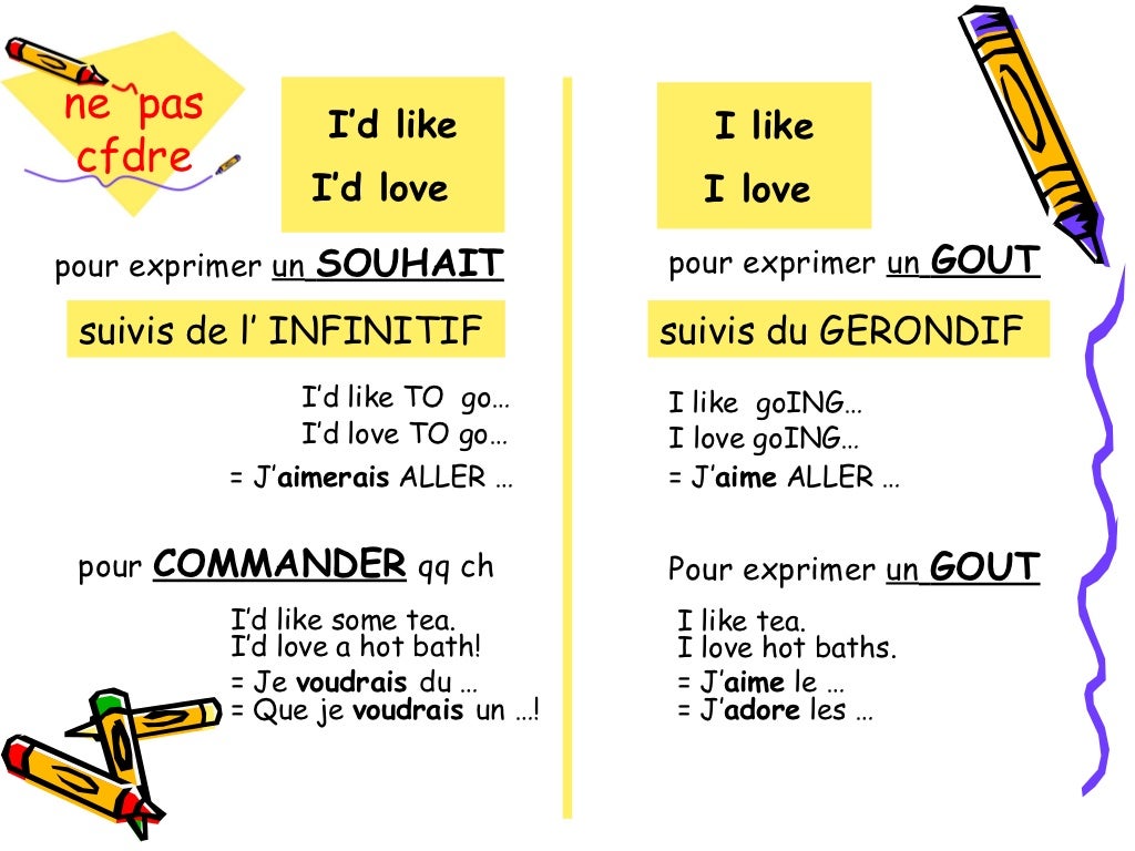 Vocabulaire anglais : verbes de gout