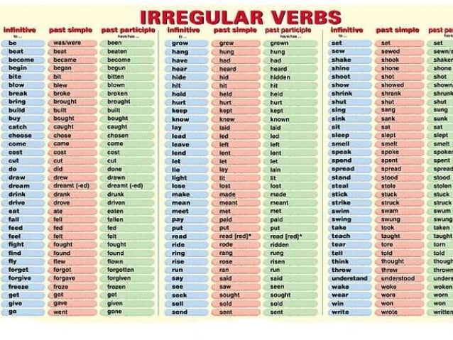 Verb Formation Irregular Verbs verb-formation-irregular-verbs