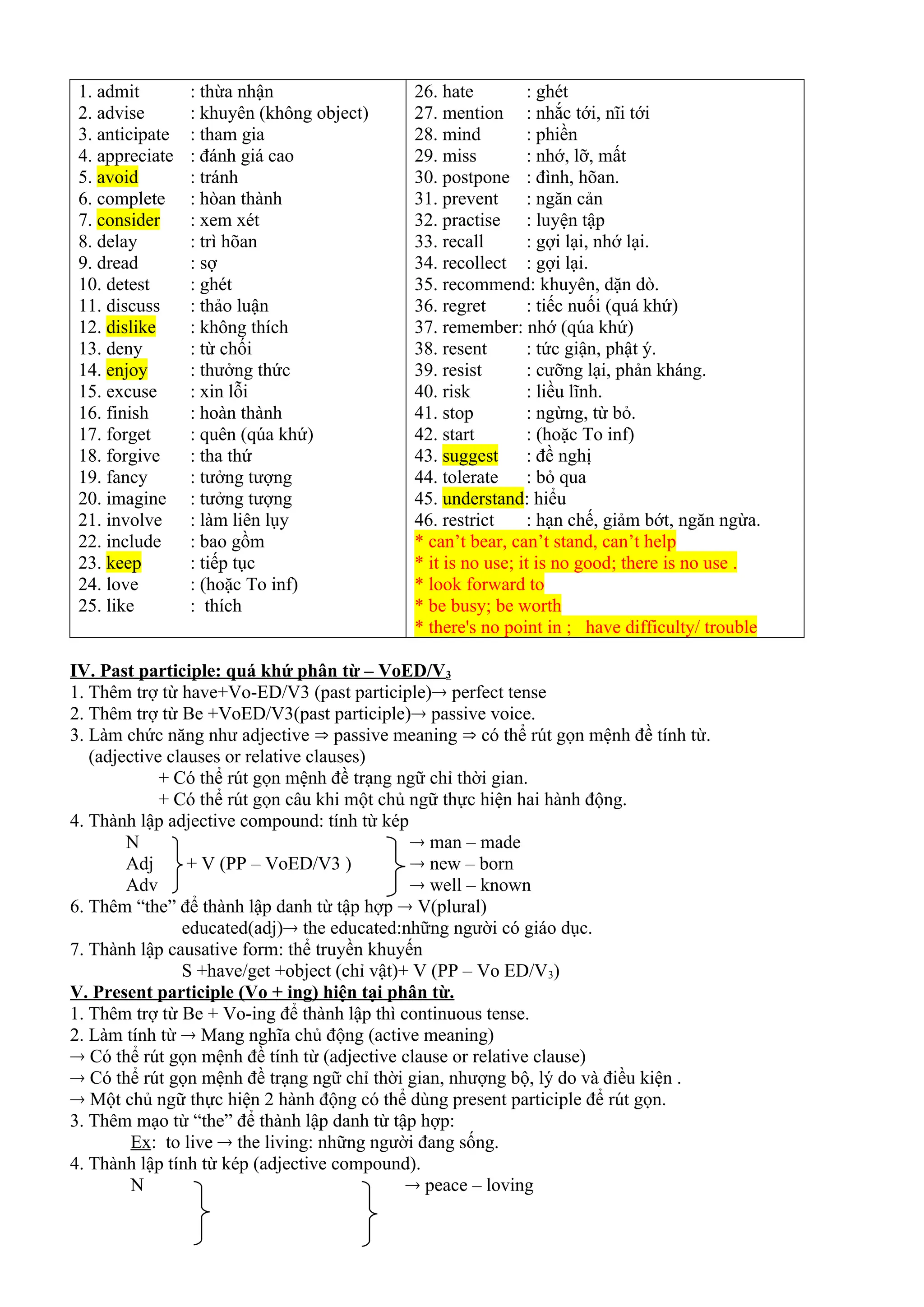 VERB FORM LI THUYET BAI TAP DAP AN.doc