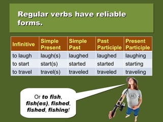 Verb forms | PPT