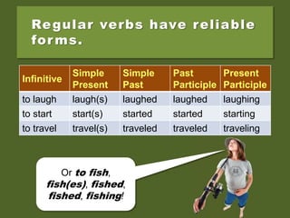 verb forms regular and irregular for students | PPT