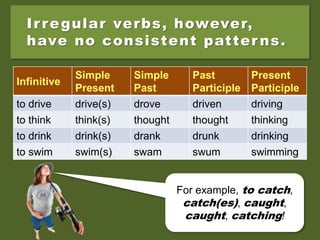 verb forms regular and irregular for students | PPT