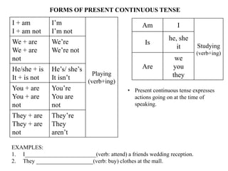 Verb forms tenses class 9 cbse | PPTX