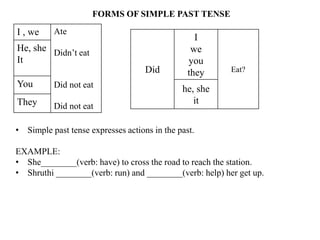 Verb forms tenses class 9 cbse | PPTX